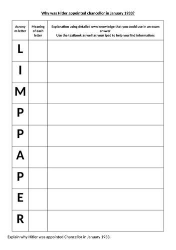 How did Hitler become Chancellor 1933 | Teaching Resources