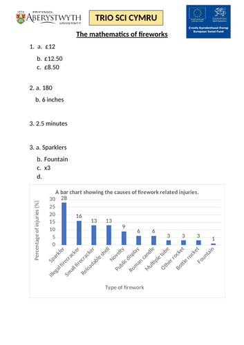 The mathematics of fireworks | Teaching Resources