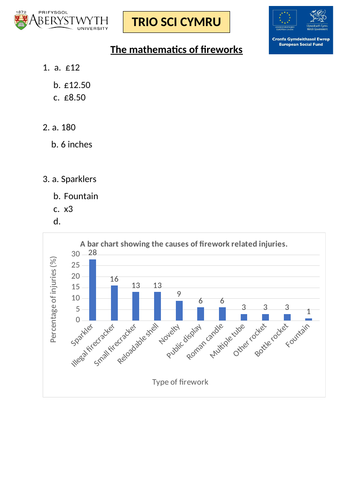 The mathematics of fireworks | Teaching Resources