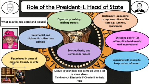 USA President Role and Powers | Teaching Resources