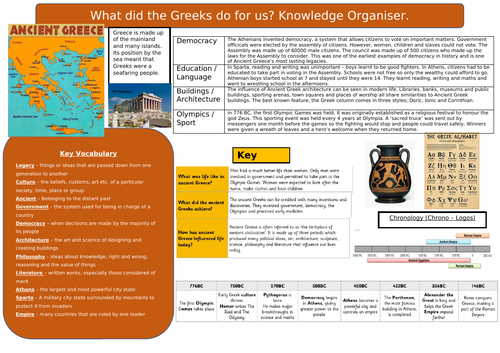 Ancient Greeks Legacy Knowledge Organiser | Teaching Resources
