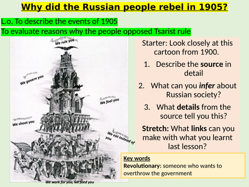 Causes of Russian revolution of 1905 / Bloody Sunday | Teaching Resources