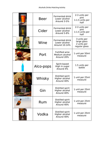 Alcoholic Drink, Percentages and Units - Matching Activity | Teaching ...