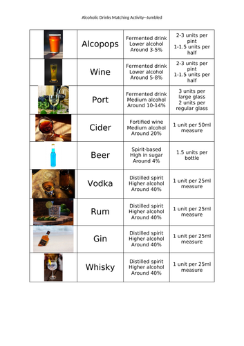 Alcoholic Drink, Percentages and Units - Matching Activity | Teaching ...