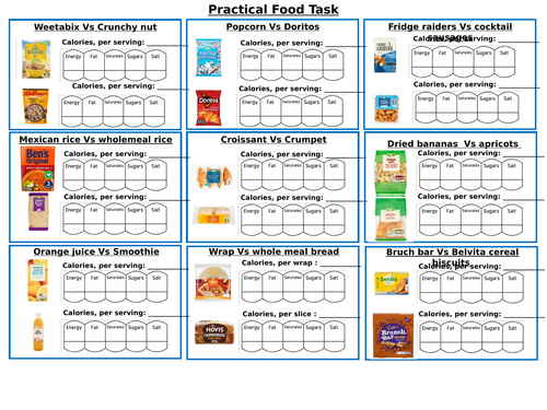 BTEC Sport Level 3 - Unit 2 - Question 3 | Teaching Resources