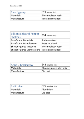 Alessi Product Analysis Cover Lesson - Worksheets KS3 | Teaching Resources