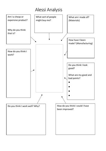 Alessi Product Analysis Cover Lesson - Worksheets KS3 | Teaching Resources