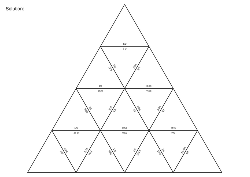 Tarsia - Fractions, Decimals and Percentages | Teaching Resources