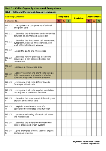 GCSE Biology Pupil Learning Checklist | Teaching Resources