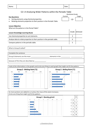 KS3 Chemistry AQA C2 1 4 Analysing Wider Patterns within the Periodic ...