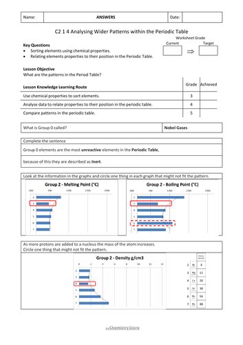 KS3 Chemistry AQA C2 1 Matter All 8 PPTS 8WS 8MS Topic Bundle ...