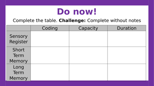 AQA GCSE Psychology: The multi-store model of memory (AO3). (Lesson 4 of Memory) | Teaching ...