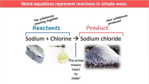 C1.2 Chemical Equations | Teaching Resources