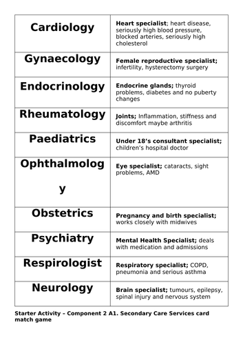 BTEC Tech Award Health & Social Care Component 2 A1 Health Services ...