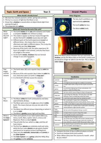 Year 5 - Earth and Space - Full Planning and Resources | Teaching Resources