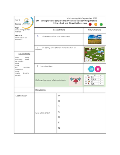 Year 2 - Living Things and Their Habitats - FULL PLANNING AND RESOURCES ...