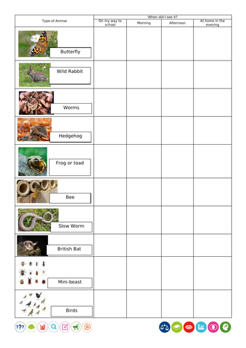 Year 2 - Living Things and Their Habitats - FULL PLANNING AND RESOURCES ...