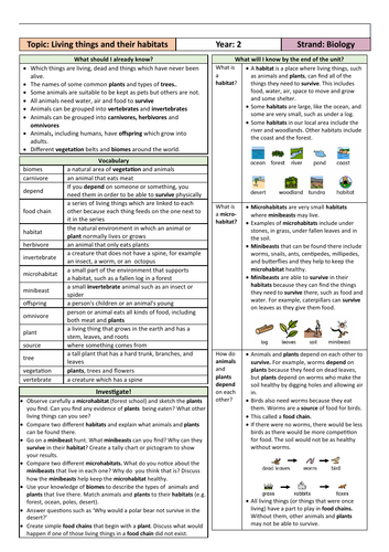 Year 2 - Living Things and Their Habitats - FULL PLANNING AND RESOURCES ...