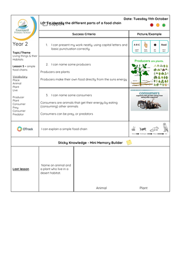 Year 2 - Living Things and Their Habitats - FULL PLANNING AND RESOURCES ...