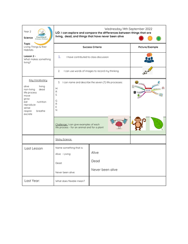 Year 2 - Living Things and Their Habitats - FULL PLANNING AND RESOURCES ...