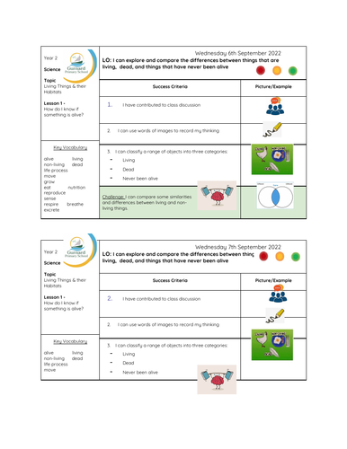 Year 2 - Living Things and Their Habitats - FULL PLANNING AND RESOURCES ...