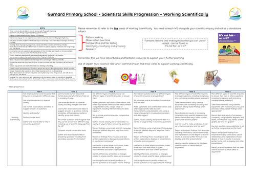 Exemplar and Editable - Science Curriculum Policy and Other Docs ...