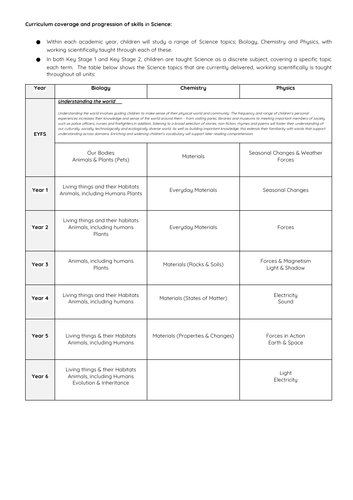 Exemplar and Editable - Science Curriculum Policy and Other Docs ...