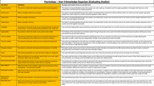 AQA GCSE Psychology Knowledge Organiser: Evaluation | Teaching Resources