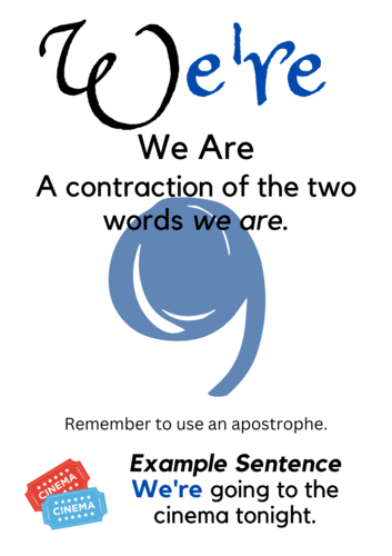 Common Homophones Wall Display | Teaching Resources