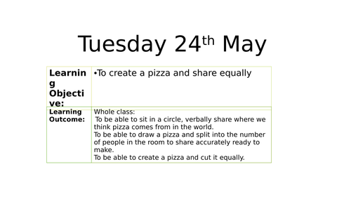 Dividing using pizza | Teaching Resources