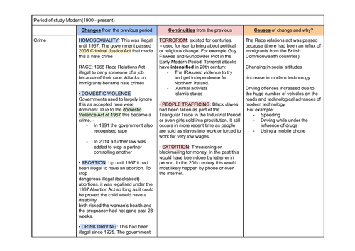 EDEXCEL History GCSE Crime and Punishment Revision | Teaching Resources