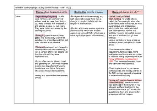 EDEXCEL History GCSE Crime and Punishment Revision | Teaching Resources