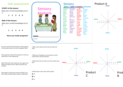 Sensory Analysis lesson | Teaching Resources