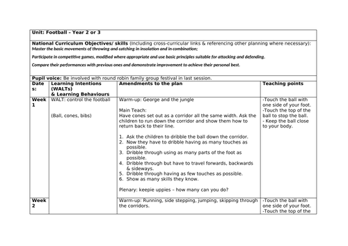 Football planning | Teaching Resources