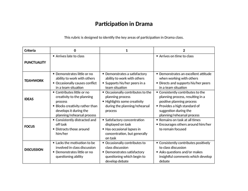 Drama Assessment rubrics | Teaching Resources