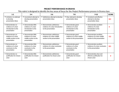 Drama Assessment rubrics | Teaching Resources