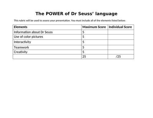 Drama Assessment rubrics | Teaching Resources
