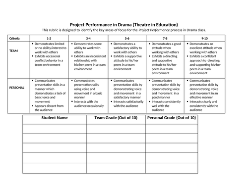 Drama Assessment rubrics | Teaching Resources