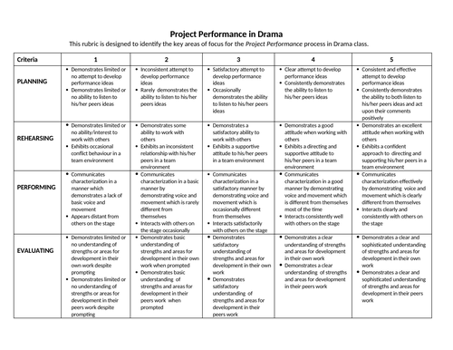 Drama Assessment rubrics | Teaching Resources