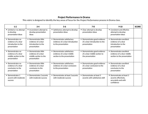 Drama Assessment rubrics | Teaching Resources