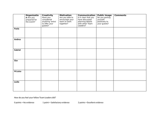 Drama Assessment rubrics | Teaching Resources