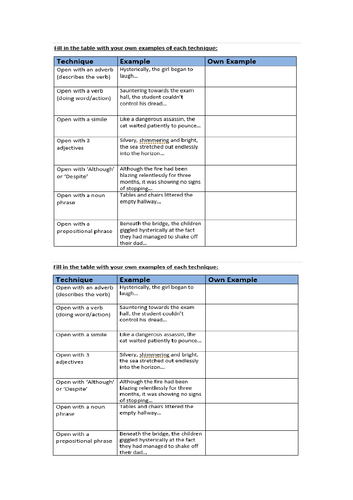GCSE English Paper 1 Creative writing Horror Mystery achieve a grade 9 ...