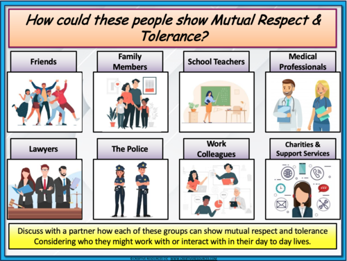 British Values - Mutual Respect & Tolerance | Teaching Resources