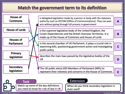 British Values Rule of Law | Teaching Resources