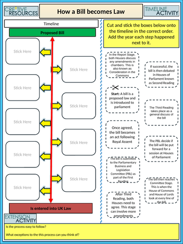 British Values Rule of Law | Teaching Resources