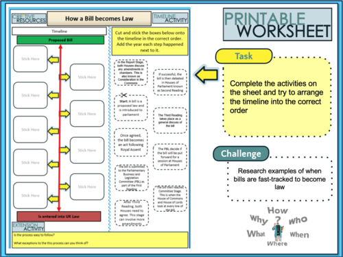 British Values Rule of Law | Teaching Resources