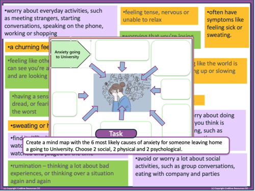 PSHE Anxiety, Depression and Eating disorders | Teaching Resources