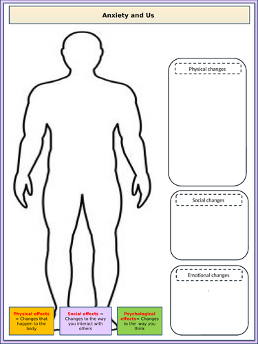 Personal Hygiene Sixth Form PSHE | Teaching Resources