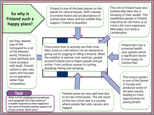 Happy Positivity PSHE | Teaching Resources