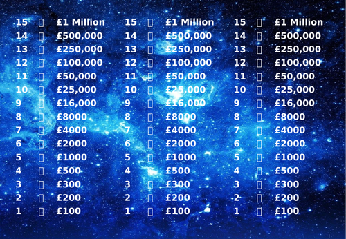 KS3 Who Wants to be a Millionaire Bundle | Teaching Resources